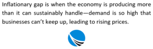 Inflationary Gap Explained: What It Is, Why It Happens, and How ...