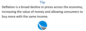 Deflation Explained: Causes, Risks, and Economic Impact – Streamline Africa