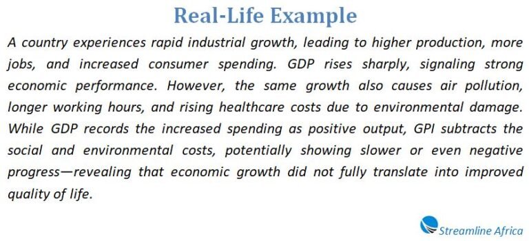 Genuine Progress Indicator (GPI) vs GDP: Meaning, Formula, Examples ...