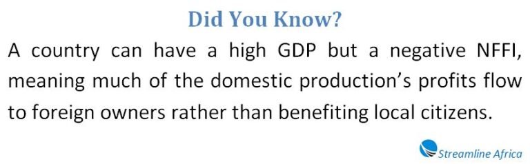 How Net Foreign Factor Income Transforms GDP and GNP: A Clear Guide to ...